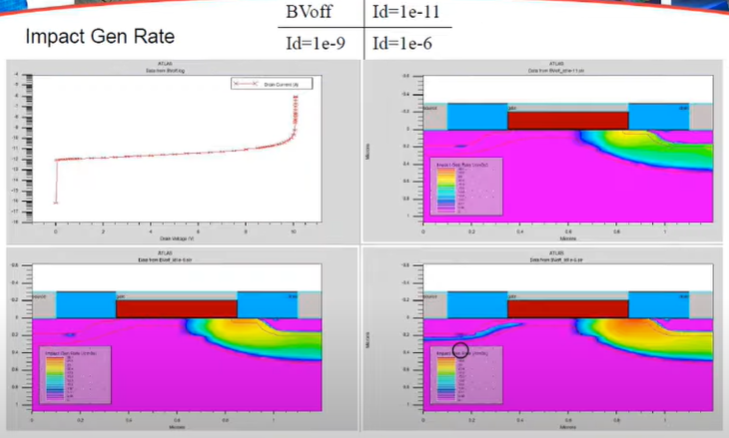 Silvaco TCAD仿真4——设计一个元件nmos（Atlas）_silvaco器件仿真-CSDN博客