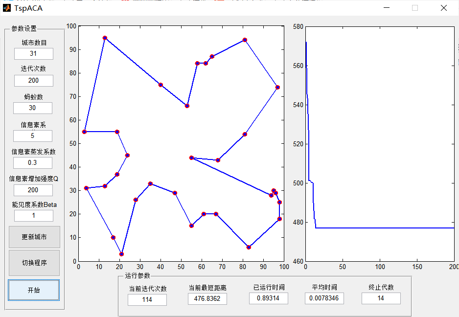 【TSP问题】基于蚁群算法求解TSP问题matlab源码含GUI界面_蚁群算法中模型求解和仿真结果-CSDN博客