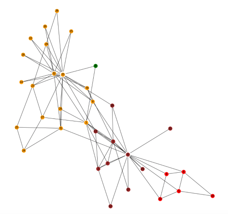 社区发现算法--GN算法_jeremyyl的博客-CSDN博客
