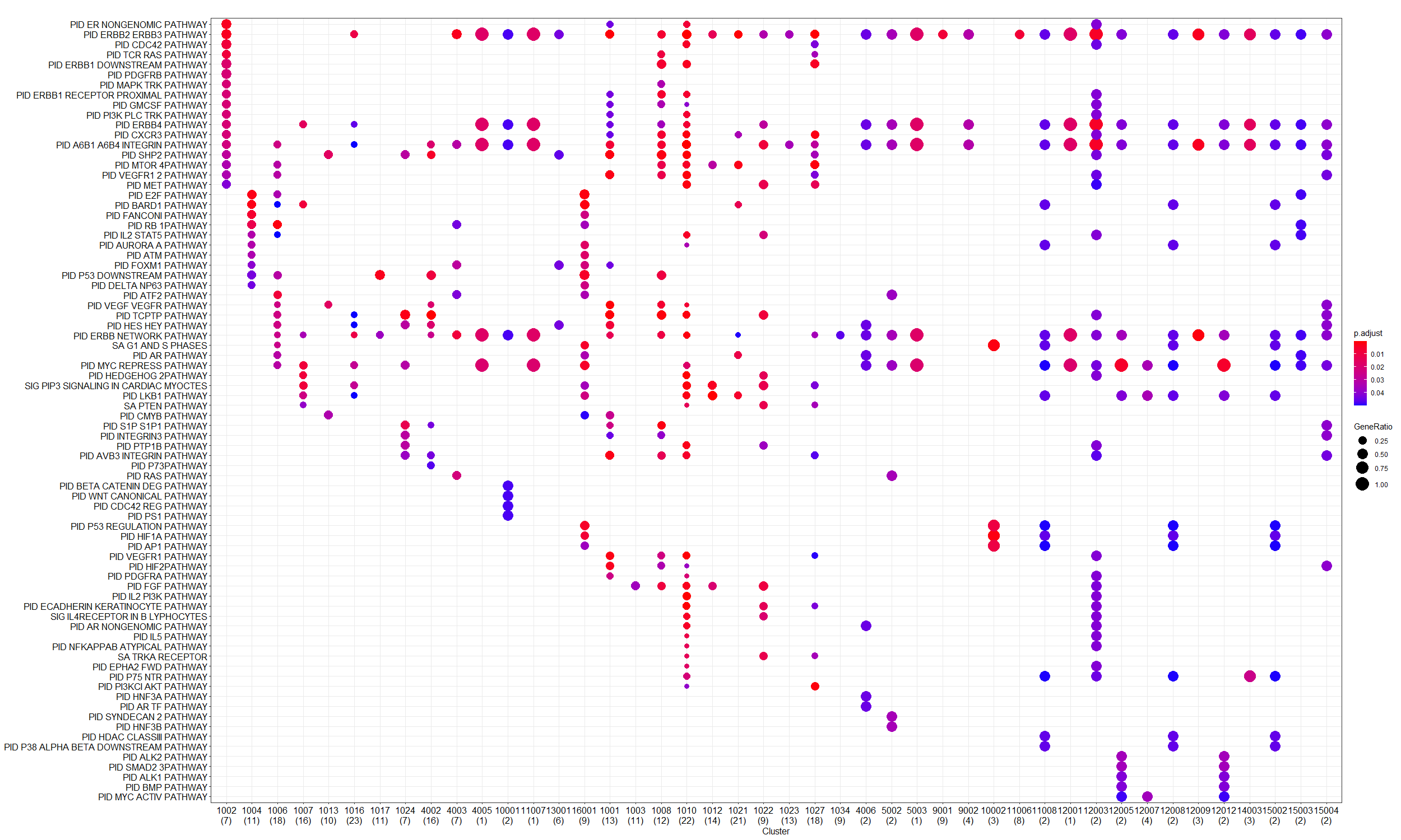 批量富集分析气泡图的画法_comparecluster-CSDN博客