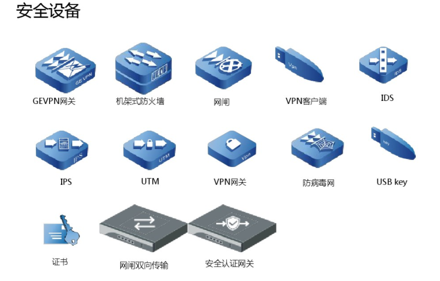 网络设备常见图标_网络设备图标-CSDN博客
