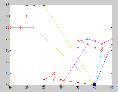 【VRP问题】基于狼群算法WPA求解带时间窗车辆路径规划问题（VRPTW）matlab源码_软时间窗vrptw数学建模-CSDN博客
