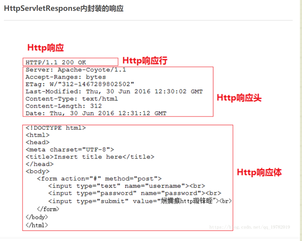Servlet学习_printwriter writer = response.getwriter();-CSDN博客