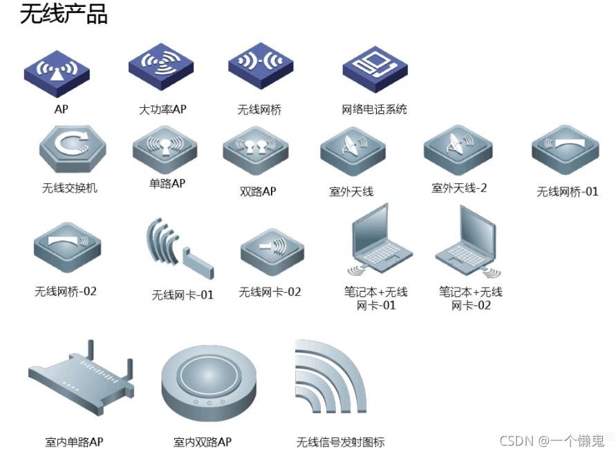 网络设备常见图标_网络设备图标-CSDN博客