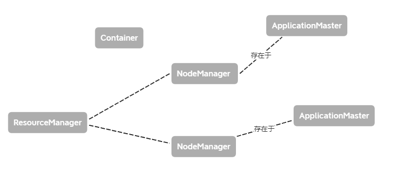 Hadoop2.x学习笔记-1（Hadoop架构+NTP集群时间同步配置）_mapreduce 执行需要同步时间吗-CSDN博客
