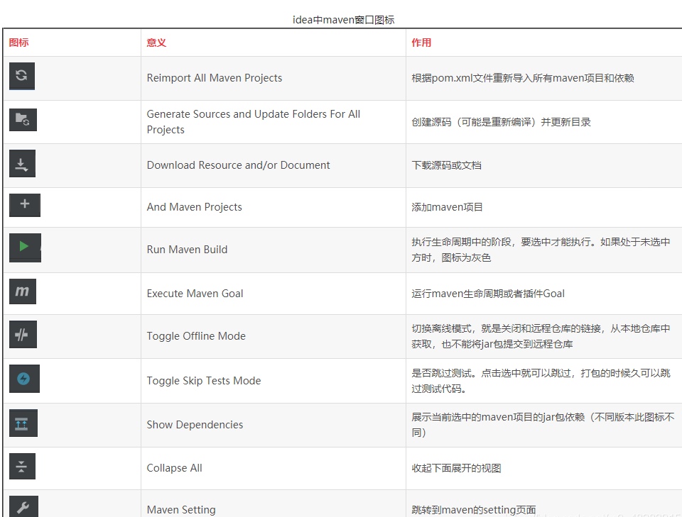 maven窗口图标详解_maven图标-CSDN博客
