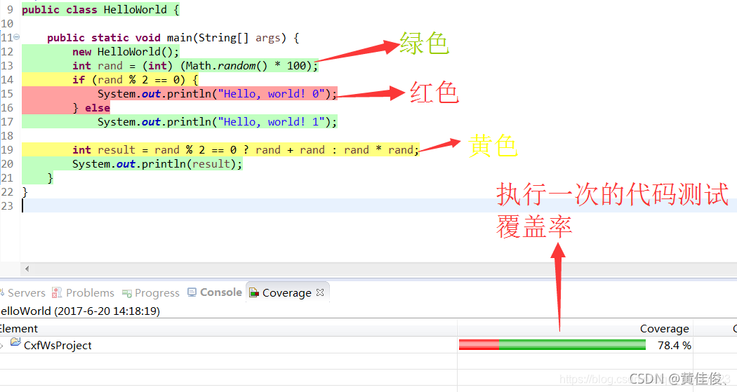 Java Eclipse:coverage 测试代码覆盖率eclipse Coverage Csdn博客