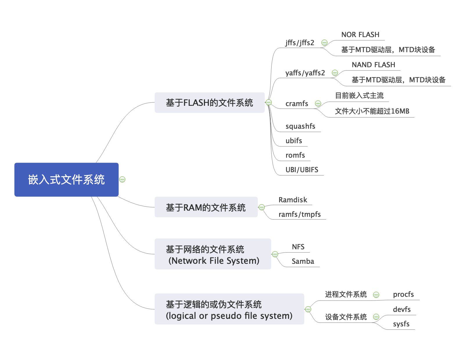 Linux系统特性_linux中misc安装-CSDN博客