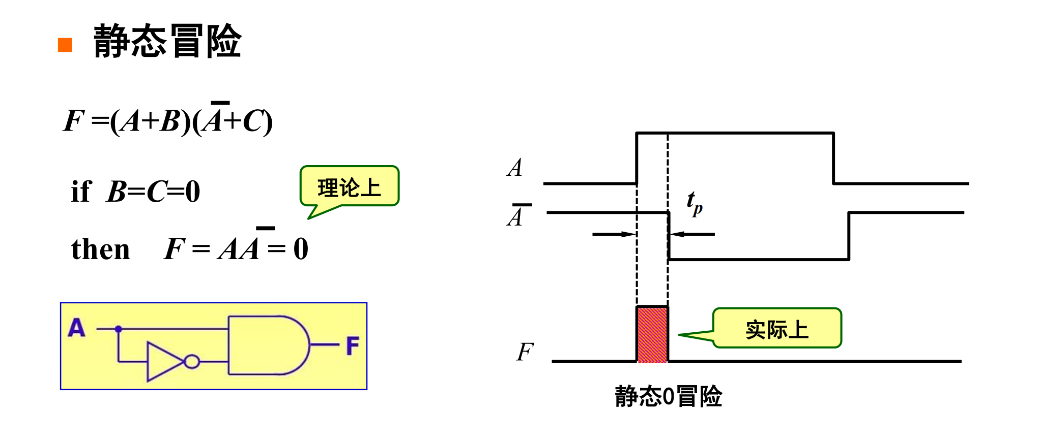 数字逻辑：险象和消除_逻辑险象-CSDN博客