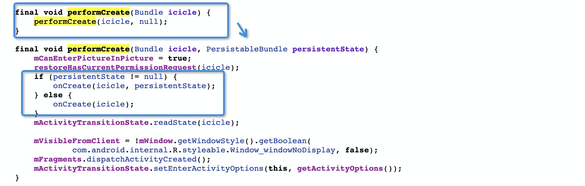 activity启动流程或工作流程_startactivityasuser-CSDN博客