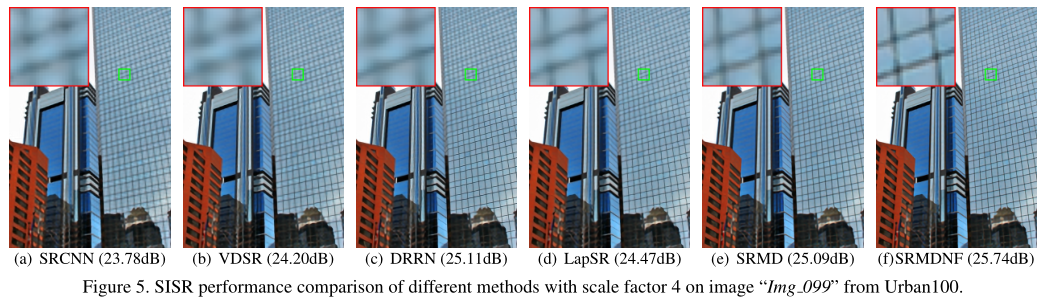 (SRMD)CVPR-2018：Learning a Single Convolutional Super-Resolution Network for Multiple ...