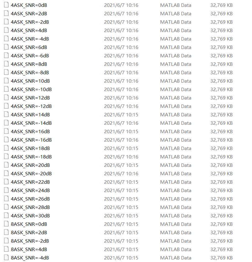 DeepSig RadioML 2018.01A 处理为单信噪比单调制数据_radioml2018-CSDN博客