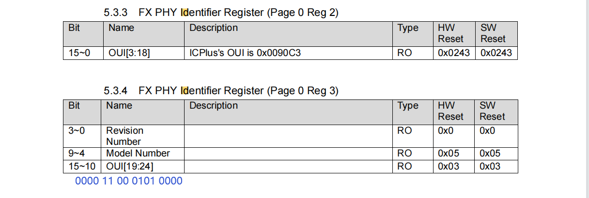 S905X3 平台调试1000M 网络PHY IC IP1001C_[ 3986.872448] meson-remote ff808040 ...