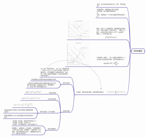 SVM向量机——预测乳腺癌_数学建模癌症数据预测分析-CSDN博客