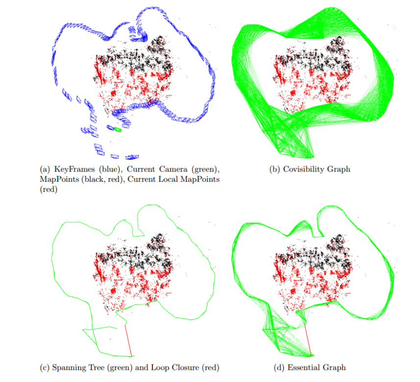 ORB_SLAM2 源码解析 地图点、关键帧和图结构（四）_orbslam2导出地图点-CSDN博客