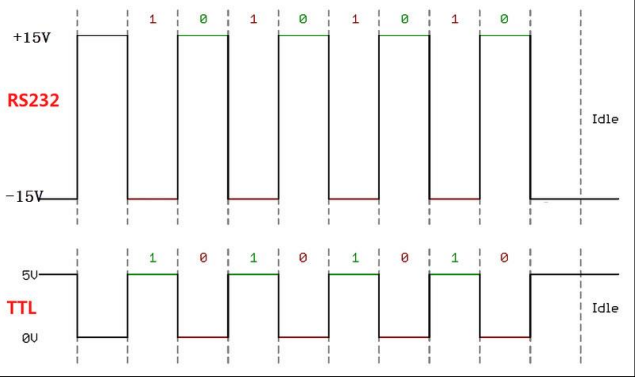 STM32F429入门(十七)：USART/UART_gd32f450vkt6 使用uart6当串口-CSDN博客