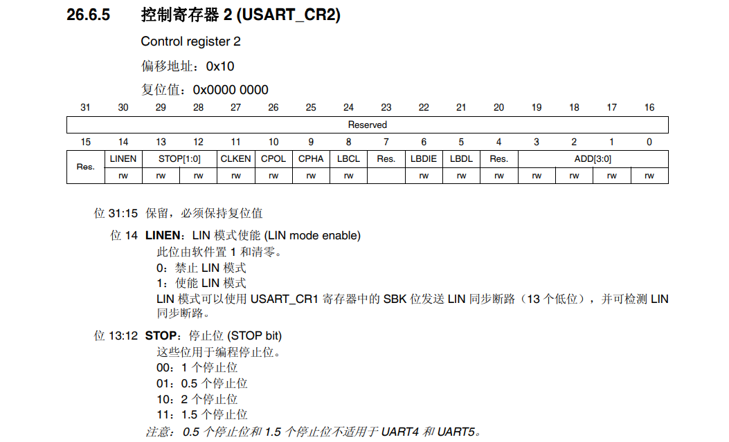 STM32F429入门(十七)：USART/UART_gd32f450vkt6 使用uart6当串口-CSDN博客