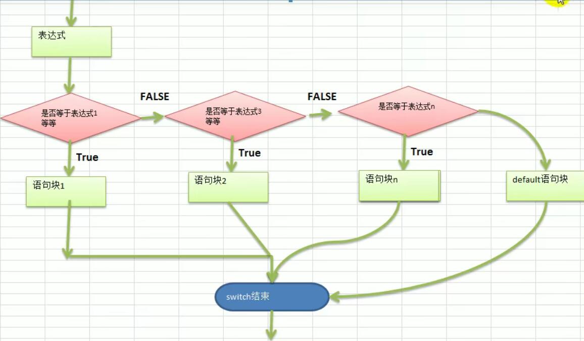 GO学习 --- switch分支_switch语句流程图怎么画-CSDN博客