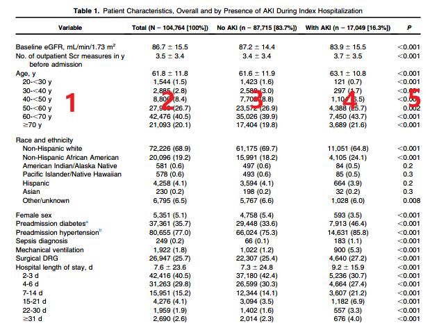 R语言使用compareGroups包绘制分组患者基线信息表实战：基于survival包lung数据集_可以将患者基线数据直接转化为表格的r包-CSDN博客