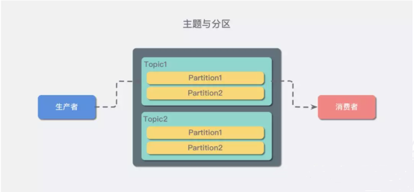 Kafak快速入门攻略 Csdn博客