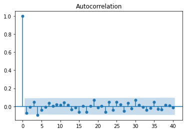 [股票预测]基于ARIMA股票预测_arima aic bic-CSDN博客