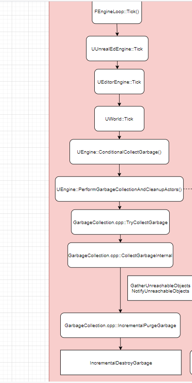 (UE4 4.26)UE4 UObject的内存管理机制浅析-CSDN博客