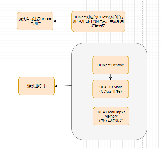 (UE4 4.26)UE4 UObject的内存管理机制浅析-CSDN博客