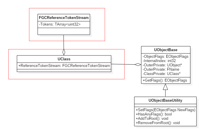 (UE4 4.26)UE4 UObject的内存管理机制浅析-CSDN博客