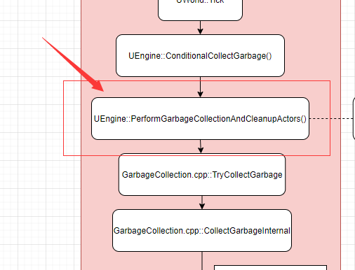 (UE4 4.26)UE4 UObject的内存管理机制浅析-CSDN博客