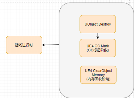(UE4 4.26)UE4 UObject的内存管理机制浅析-CSDN博客