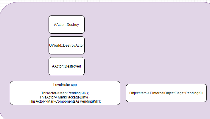 (UE4 4.26)UE4 UObject的内存管理机制浅析-CSDN博客
