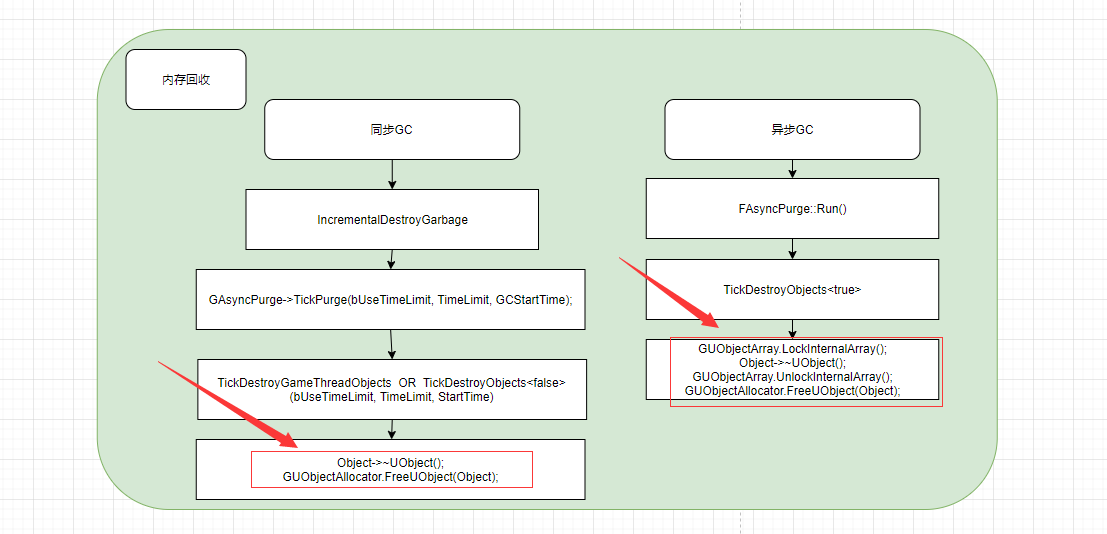 (UE4 4.26)UE4 UObject的内存管理机制浅析-CSDN博客