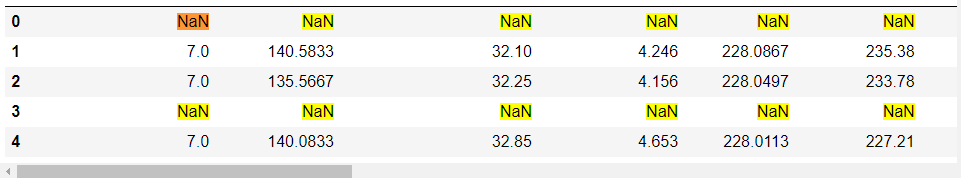 ValueError: Input contains NaN, infinity or a value too large for dtype(‘float64‘)._valueerror ...
