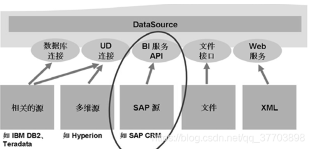 BW 基础信息_bw系统-CSDN博客