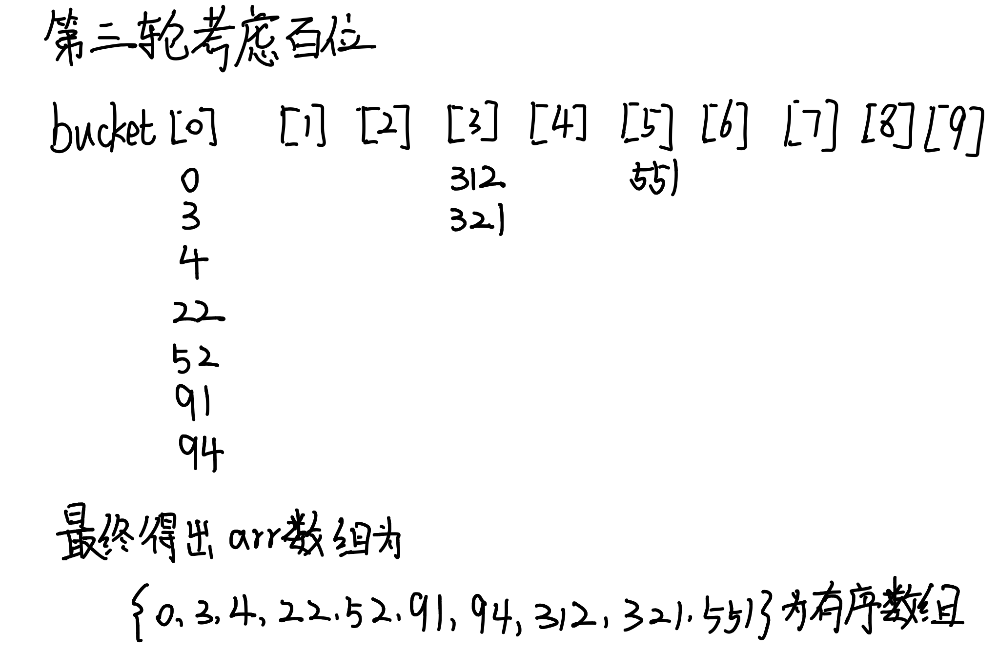 基数排序详解，含图解过程，每行代码详细注解，包你学会）基数排序过程 Csdn博客 