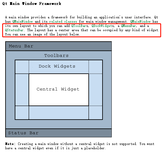 Qt-关于QMainWindow无法直接使用QLayout布局管理器的问题_qt 使用qgridlayout无效-CSDN博客