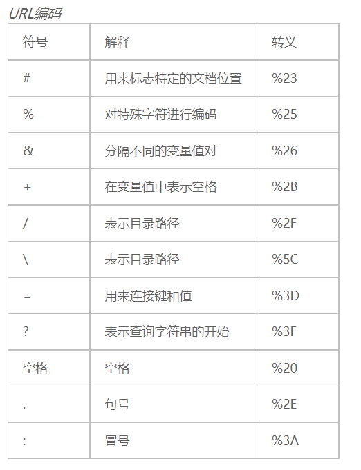 Js中url 传递参数特殊字符解决方法及转码解码js下载地址特殊字符转码 Csdn博客 