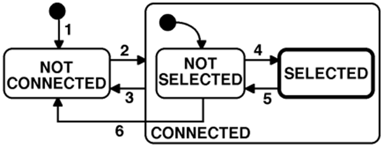SEMI-E37 HSMS协议介绍-CSDN博客