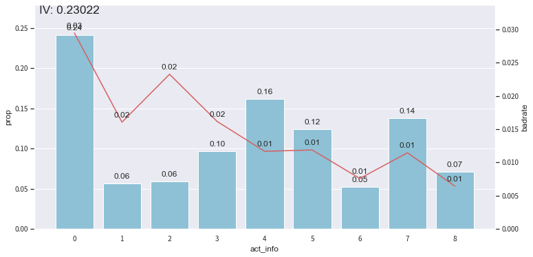 评分卡模型构建(含泪总结精华!!)-CSDN博客
