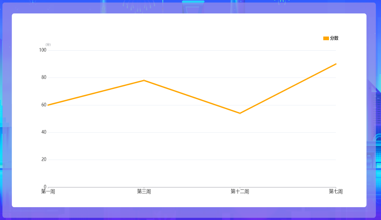 vue+Echarts 实现折线图_echarts renderitem 渲染折线图-CSDN博客