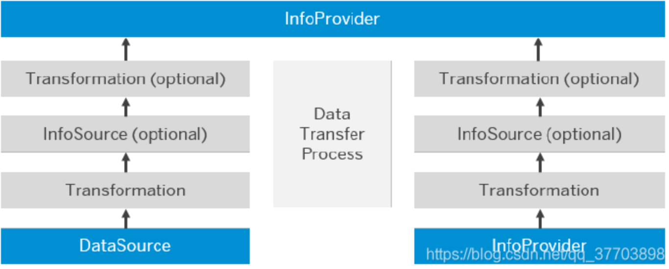 BW 基础信息_bw系统-CSDN博客