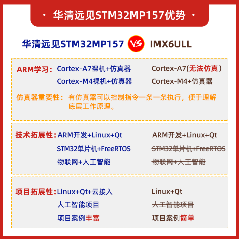 stm32mp157和imx6ull比较，开发板选哪个好？一文看懂！-CSDN博客
