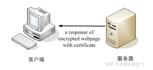 token 和 sign 的理解_token和sign分别的作用-CSDN博客