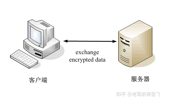 token 和 sign 的理解_token和sign分别的作用-CSDN博客