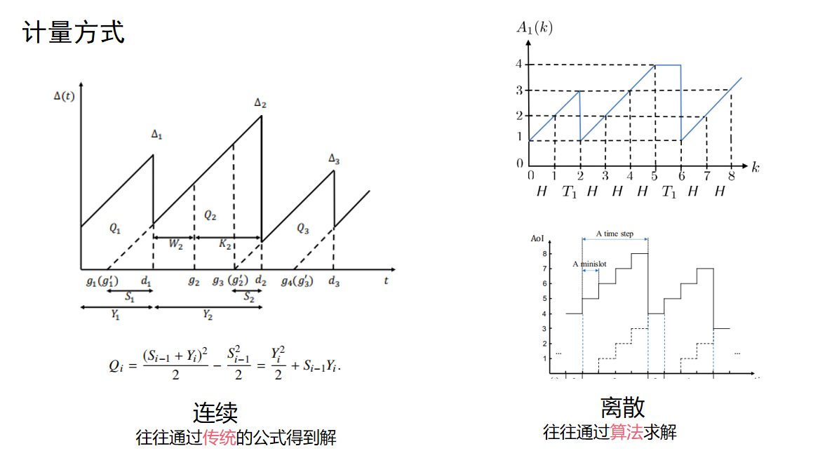 Age of Information（AoI）大体介绍与相关工作-CSDN博客