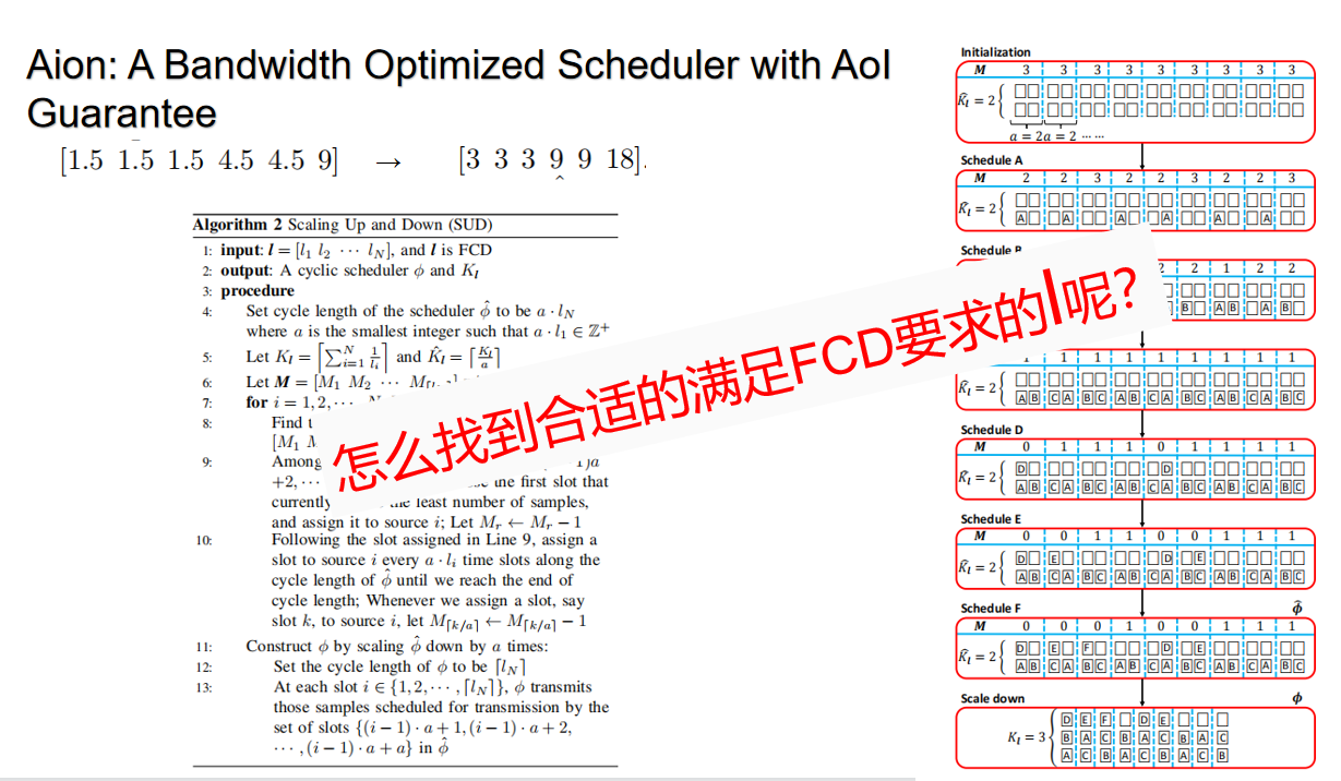 Age of Information（AoI）大体介绍与相关工作-CSDN博客