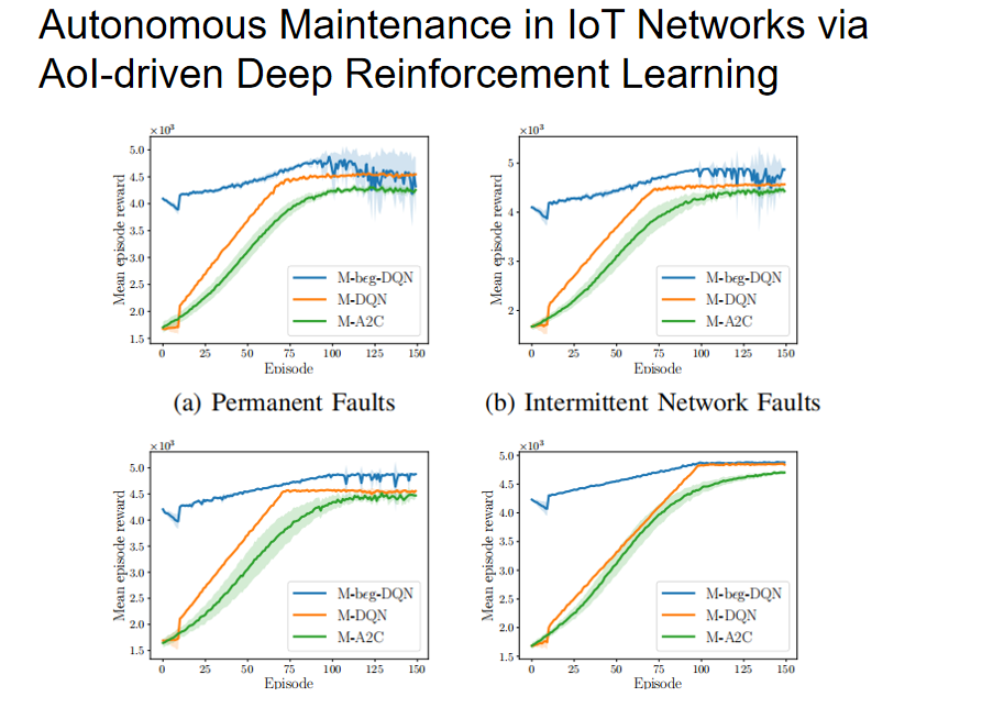 Age of Information（AoI）大体介绍与相关工作-CSDN博客