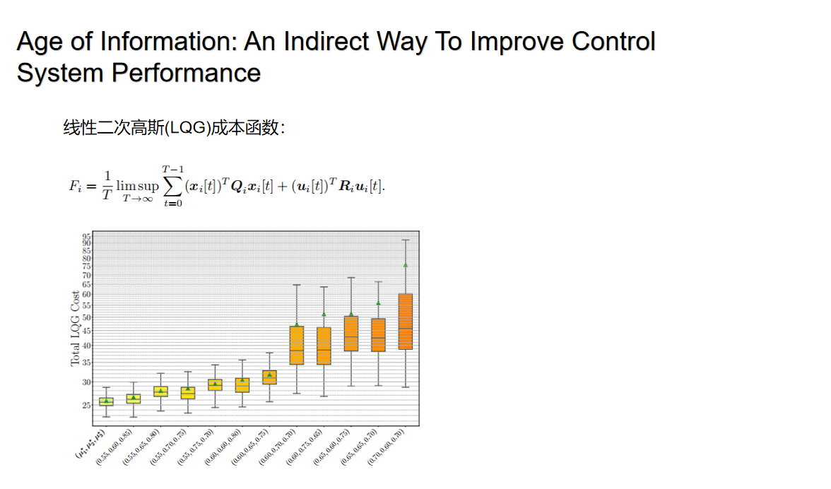 Age of Information（AoI）大体介绍与相关工作-CSDN博客