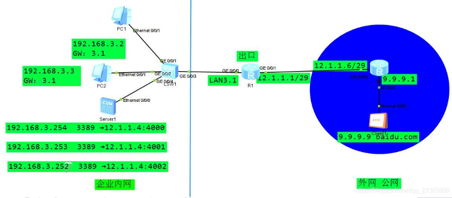 华为eNSP配置网络地址转换NAT_ensp nat-CSDN博客