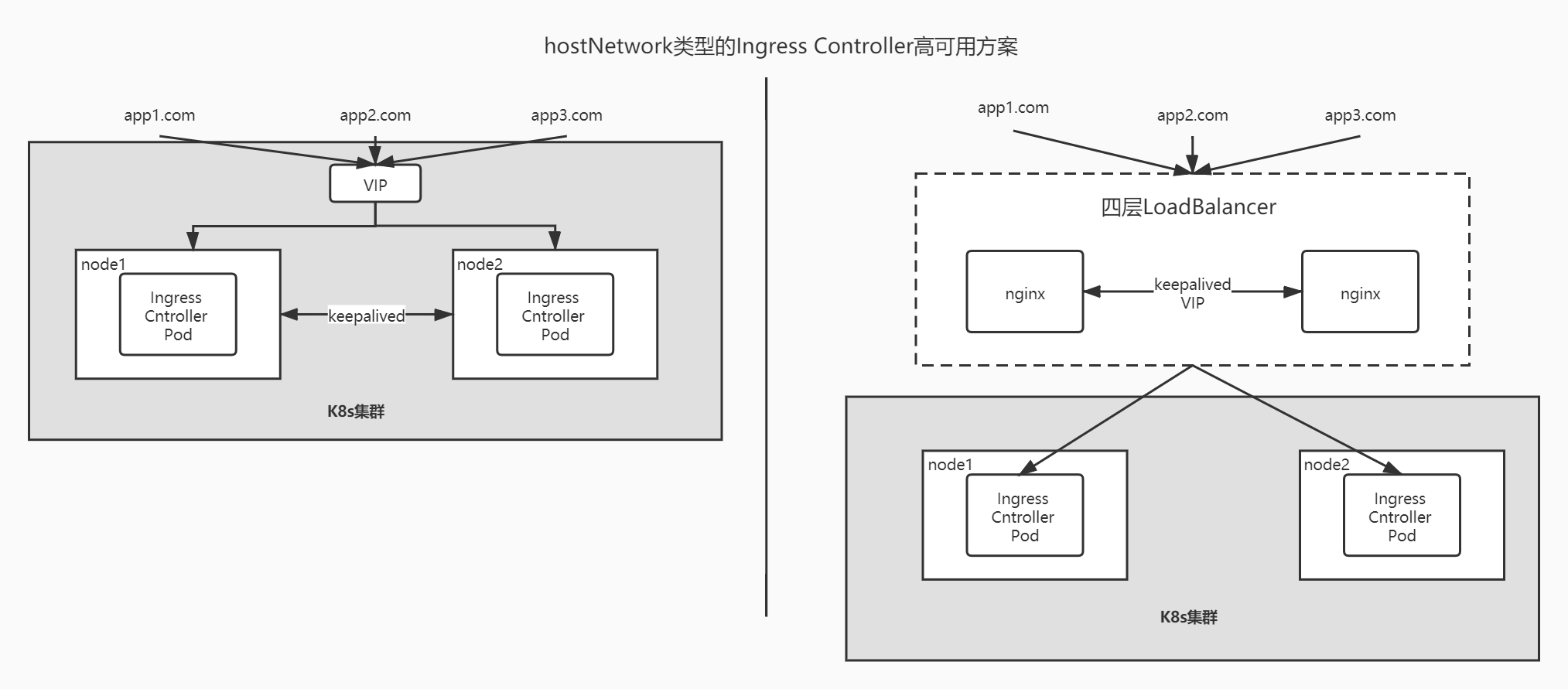 从逻辑上深入理解Kubernetes中Ingress及Nginx Ingress Controller的概念及原理_ingress和nginx ...